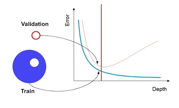 [Naver Boost Course] 머신러닝 기본 개념