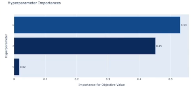 [Naver Boost Course] 하이퍼 파라미터 튜닝