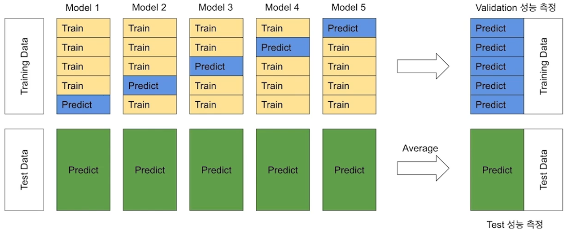 [Naver Boost Course] 피처 엔지니어링 (1)