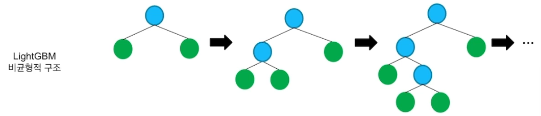 [Naver Boost Course] 트리 모델 소개