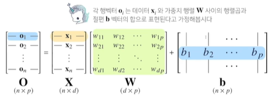 [Naver Boost Course] 딥러닝 학습방법 이해하기