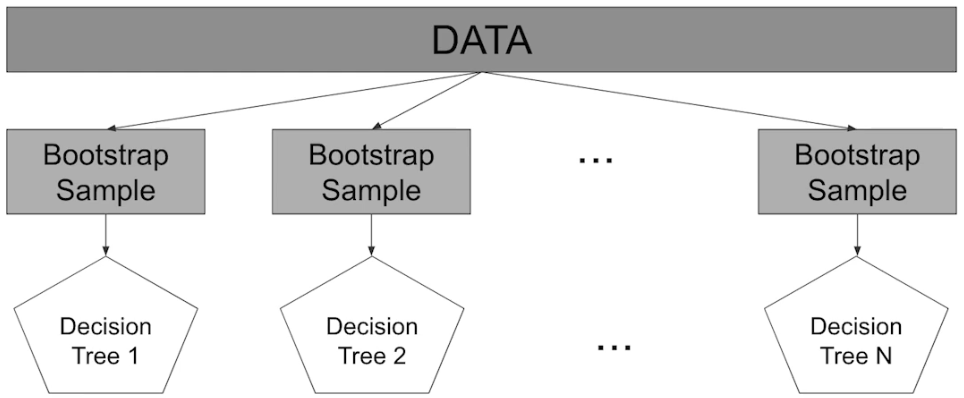 [Naver Boost Course] 앙상블
