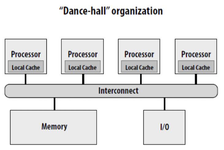 [MGP] 02-1A. Thread Programming_Programming model