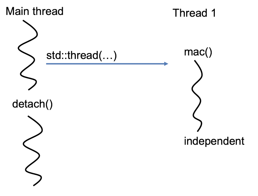 [MGP] 02-1B. Thread Programming_Thread