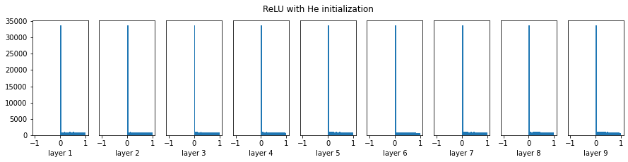 Weight initialization