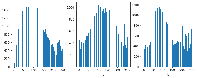 Histogram Equalization