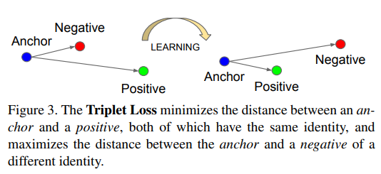Triplet Loss