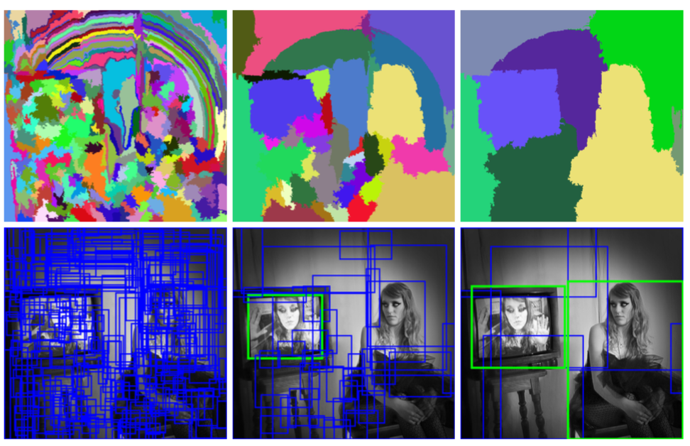 Region Proposal Network