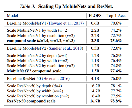 EfficientNet