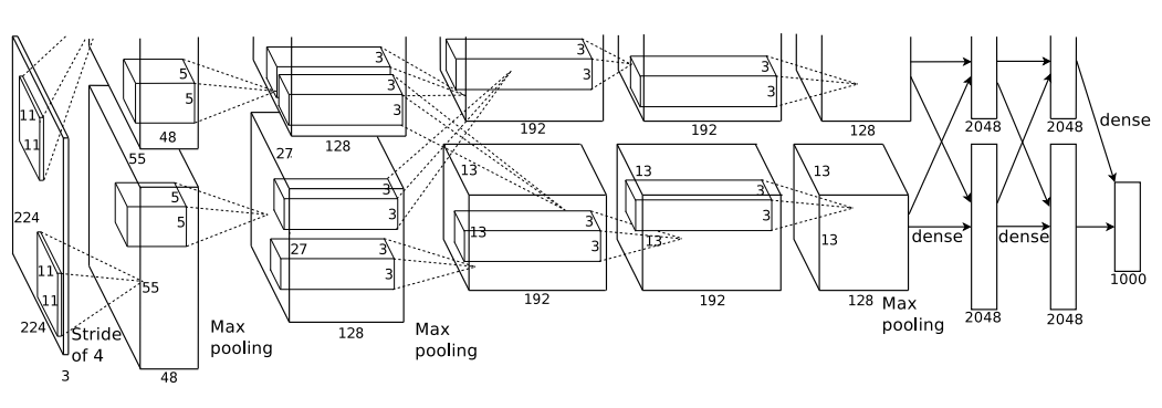 Feature Pyramid Network
