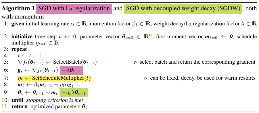 Decoupled Weight Decay