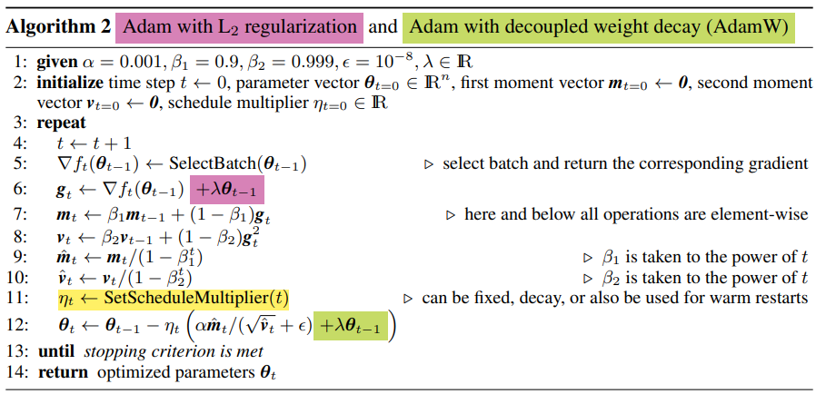Decoupled Weight Decay