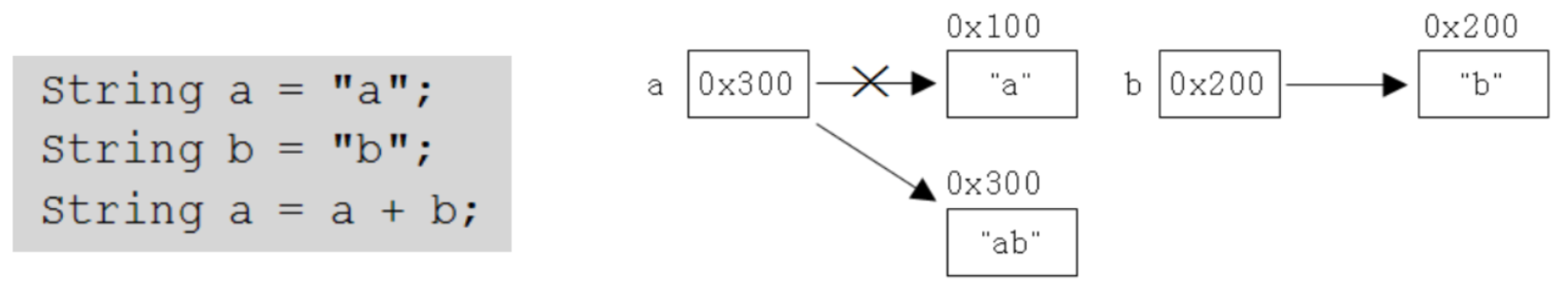 [Java] String 관련 클래스