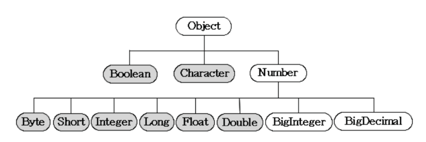 [Java] 유용한 클래스