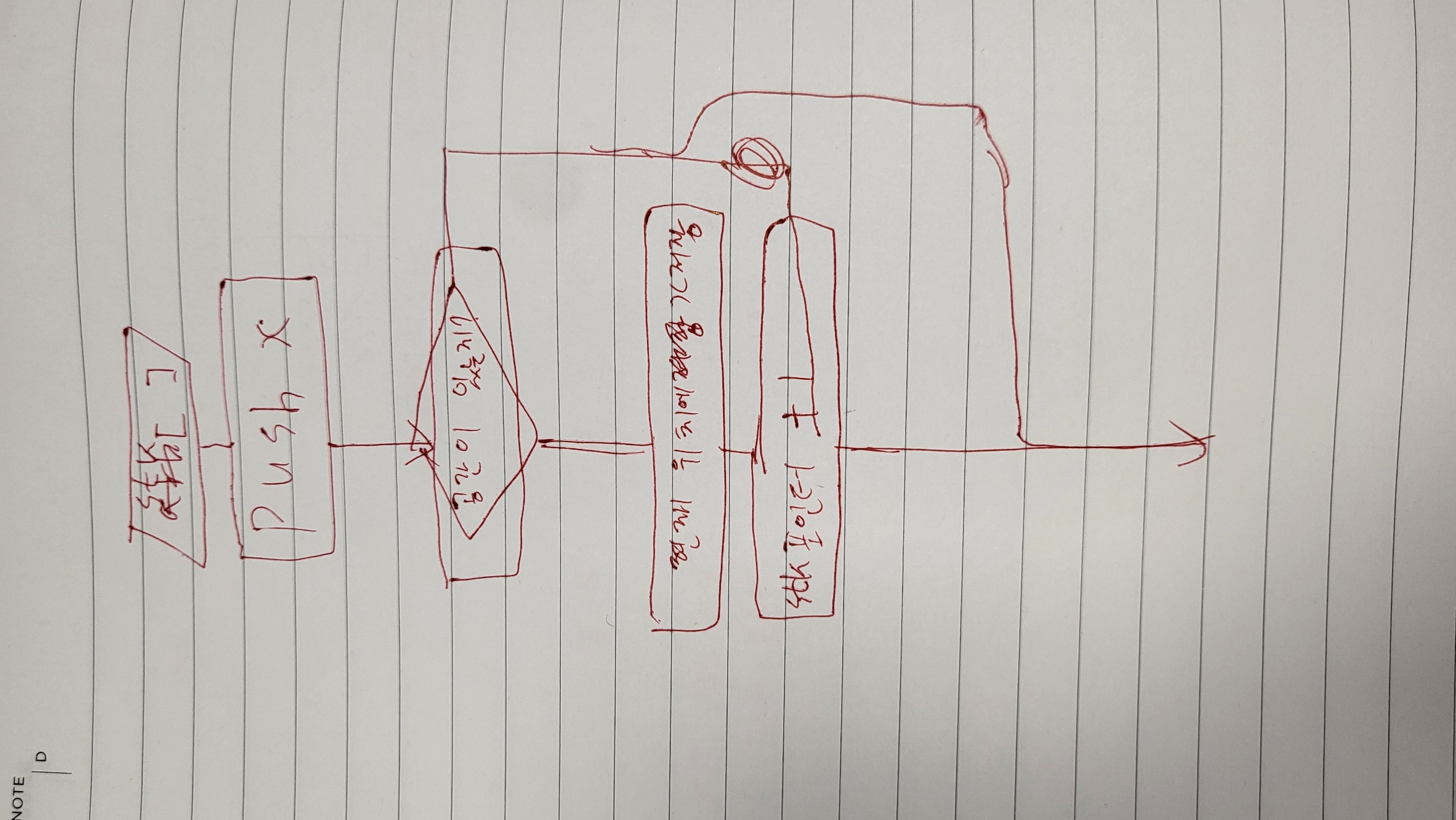 [TIL] Stack With Python