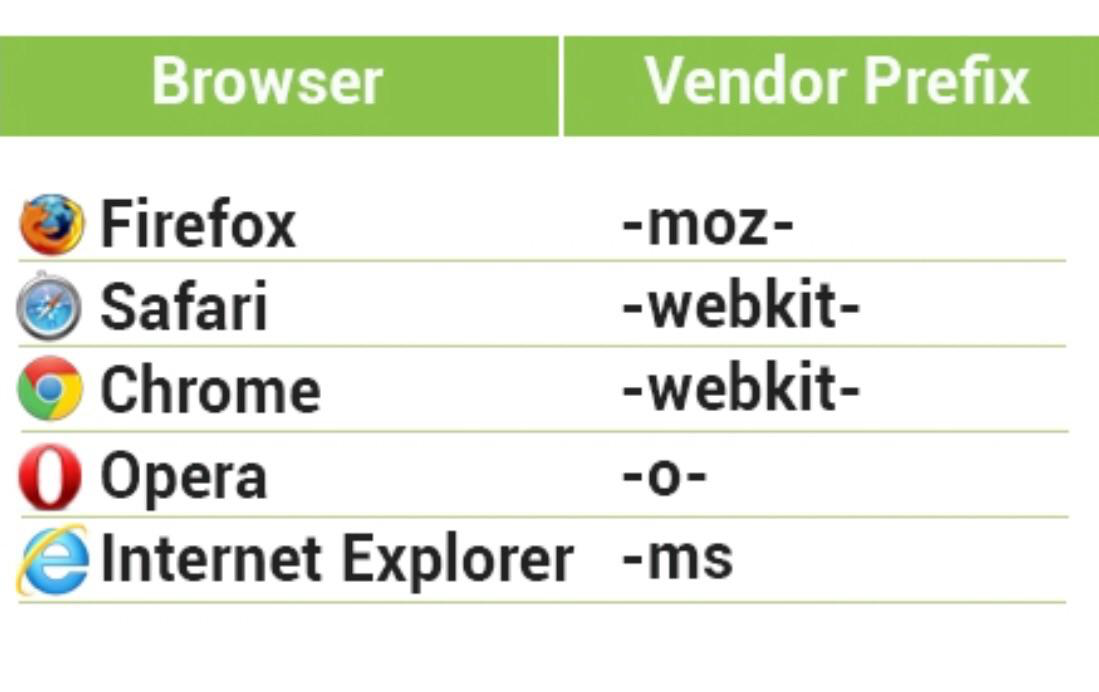 Safari 브라우저에서 크로스 브라우징하기