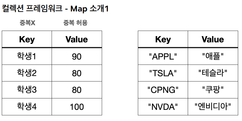 컬렉션 프레임워크 - Map, Stack, Queue