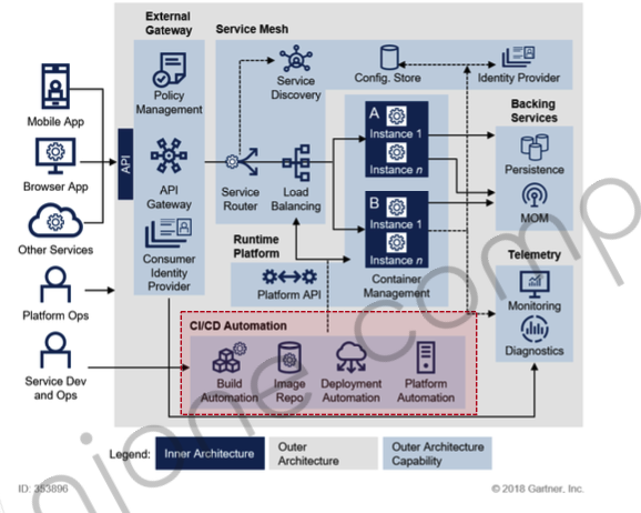 Devops와 CI/CD 이해