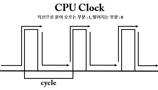 CPU-1