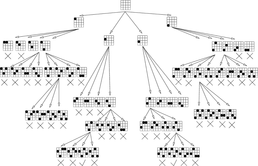 [백준] 9663번 N-Queen java