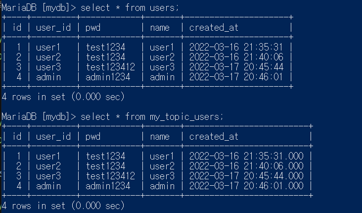 Kafka Connect (Source, Sink)