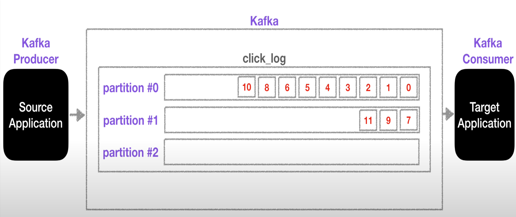 kafka_basic