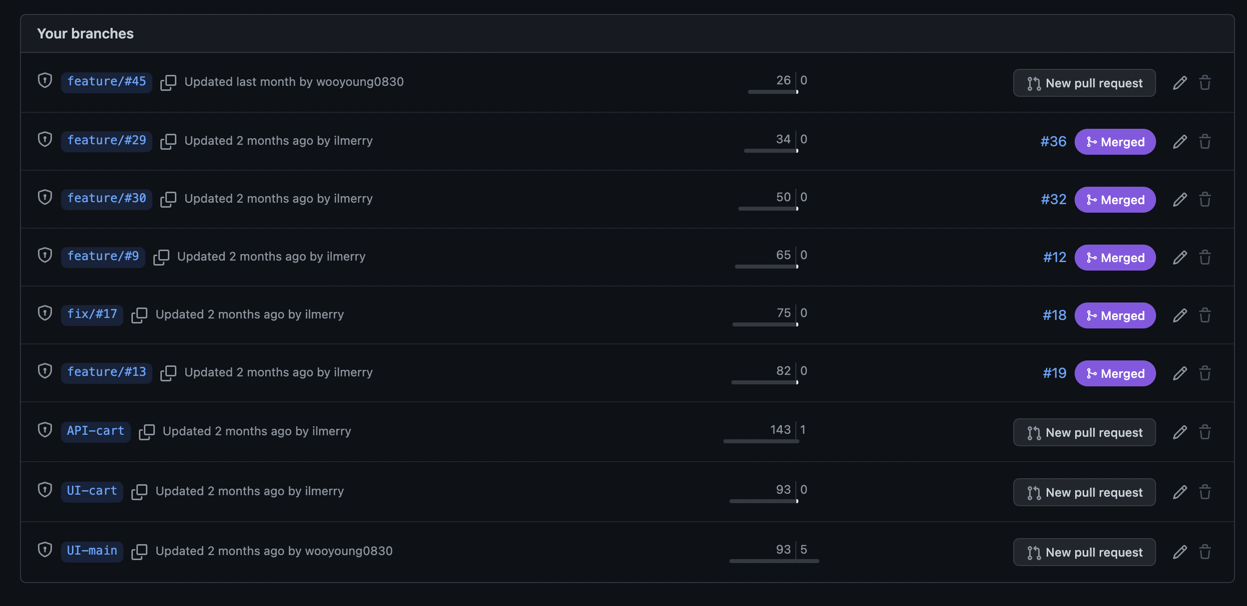 IN SOPT 31기를 마치며