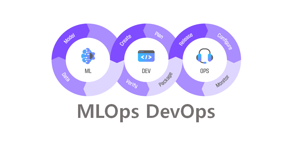 [Operation] MLOps, DevOps란?