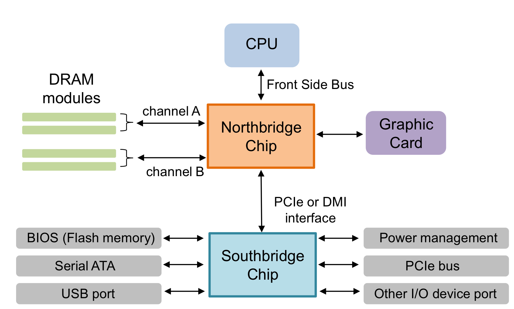 2. Introduction to Computing Systems