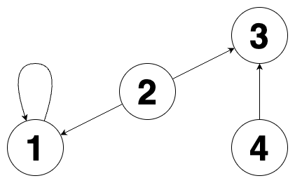 [Programmers/Lv2] 도넛과 막대 그래프
