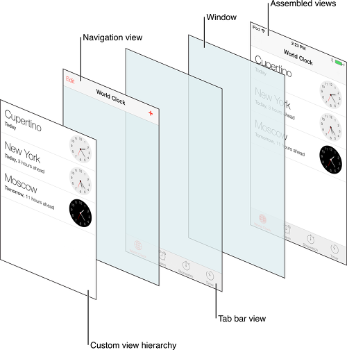 ViewController 살펴보기 1 - Window와 View