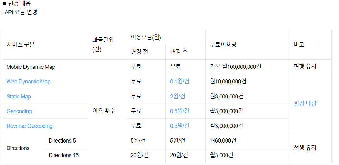 Python 카카오맵 Api를 이용해 두 주소 사이 거리 구하기
