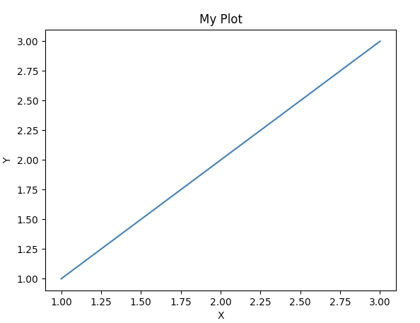 Matplotlib 기본 