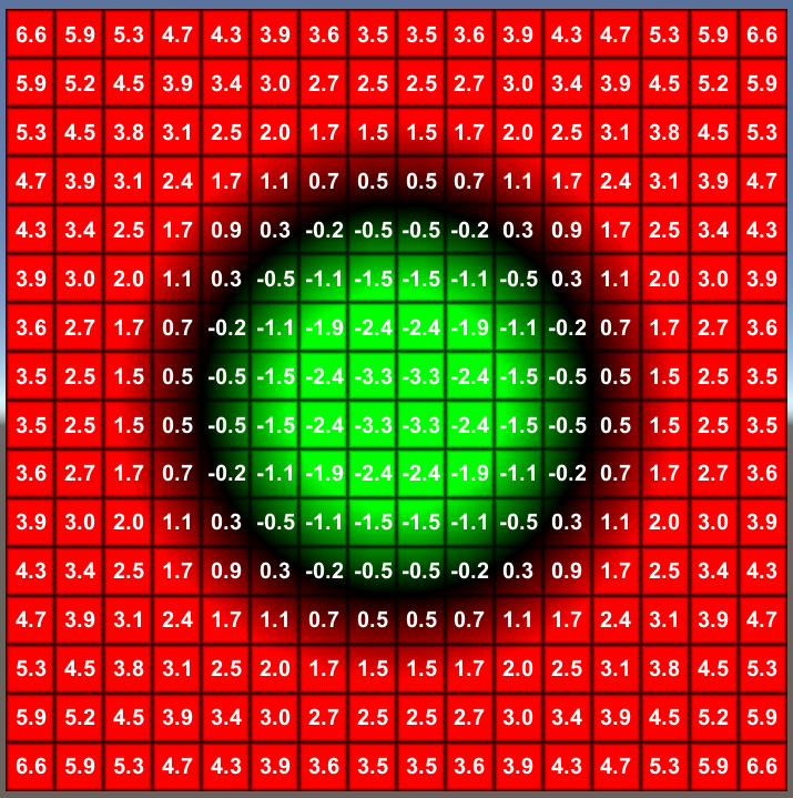 [Unreal Engine] An introduction to Shader Art Coding
