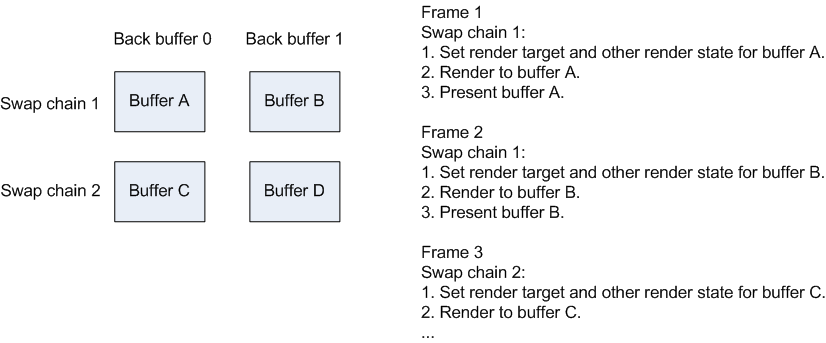 [Unreal Engine] Double Buffer