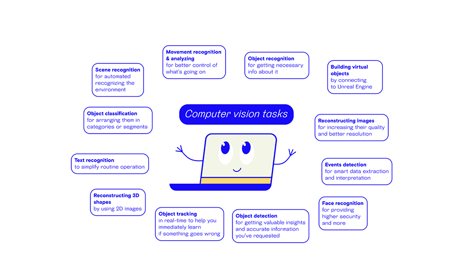 시리즈 | Computer Vision - imes.log