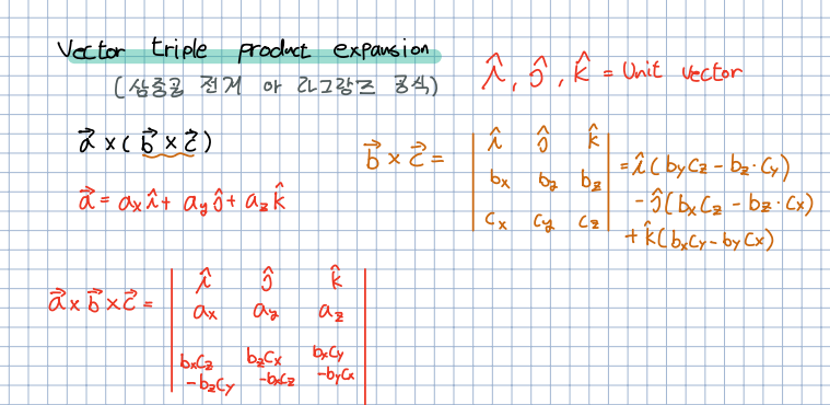 [Shorts 선형대수학] Vector dot and cross products 6 (vector and plane)