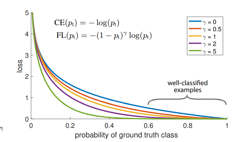 [CV] Feature Pyramid Networks for Object Detection(RetinaNet) review