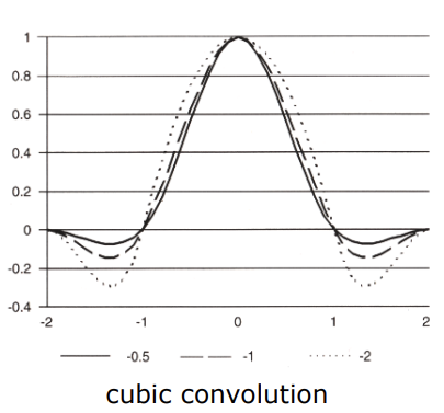 영상처리 - 3. 기하학적 처리