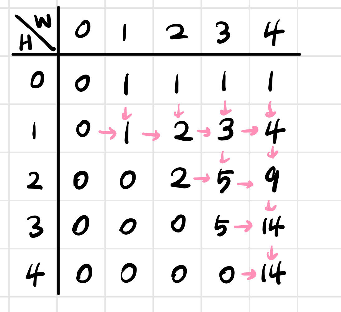 [Algorithm/Python] 백준 4811