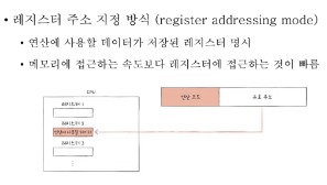 [Computer Architecture] Ch2 Part 1