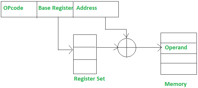 [Computer Architecture] Ch2 Part 1