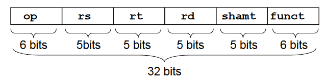 [Computer Architecture] Ch2 Part 2-2
