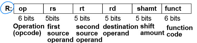 [Computer Architecture] Ch2 Part 2-2