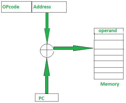 [Computer Architecture] Ch2 Part 1