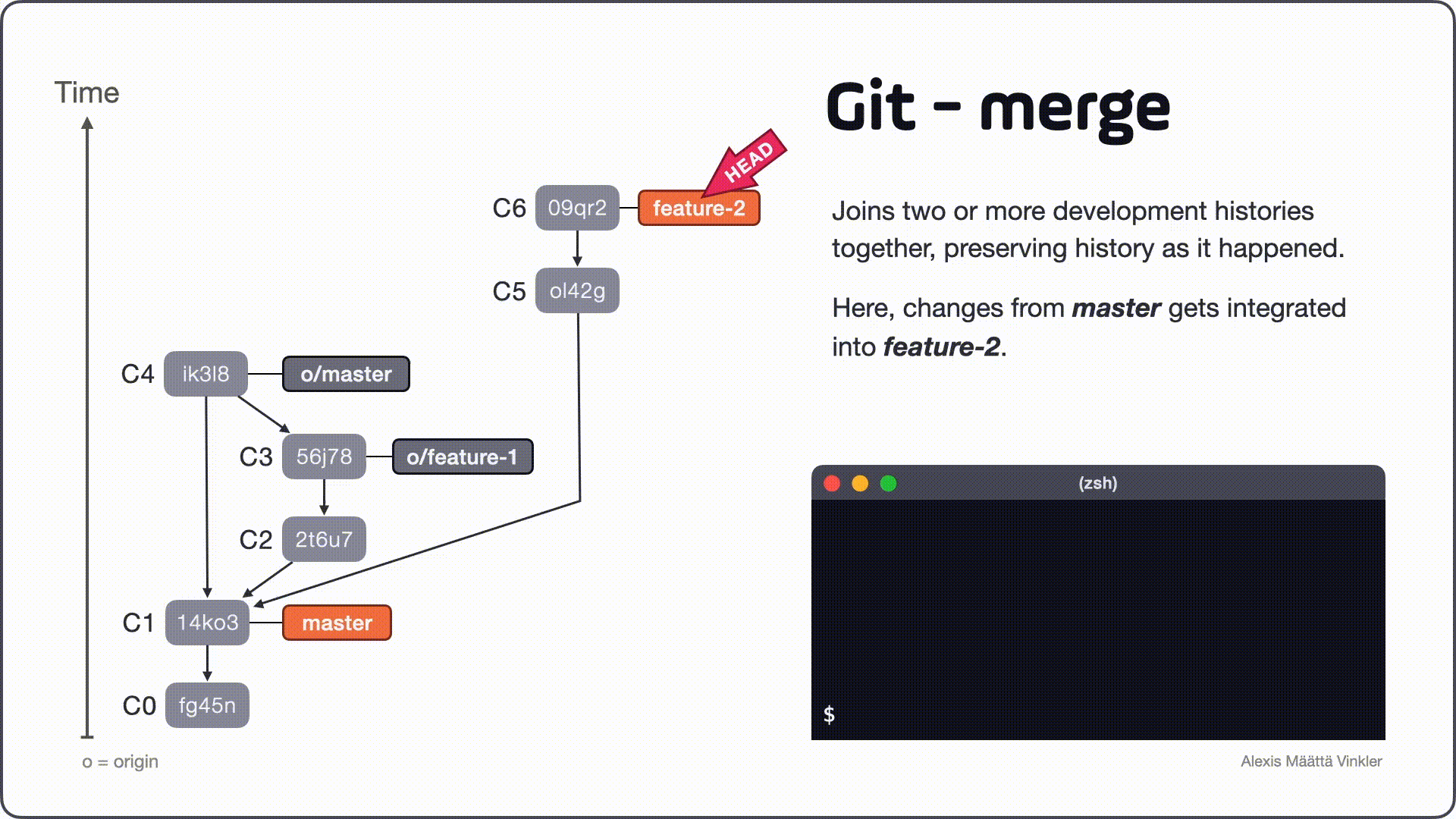Git: merge vs rebase