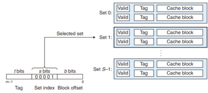 [책 CSAPP] 6장 6.4