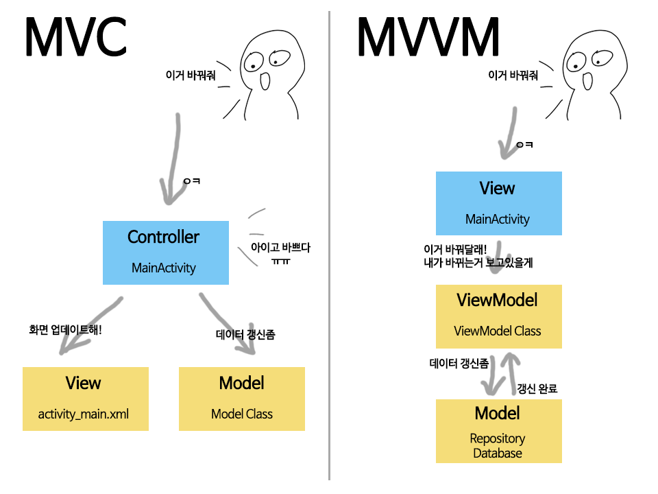 MVC vs MVVM