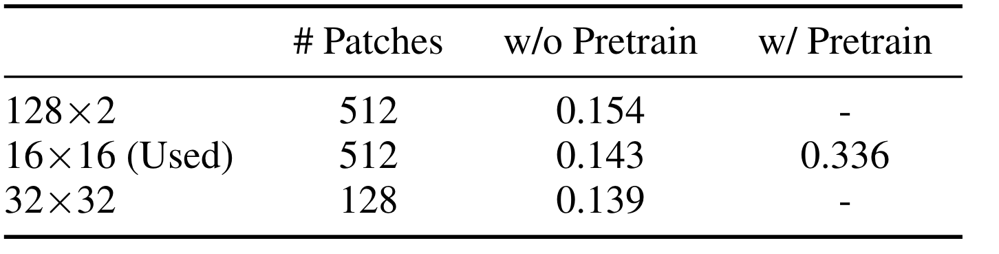 1D CNN과 2D CNN 연산에 관한 고찰