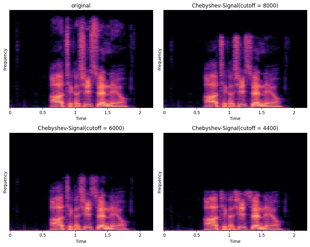 Audio Super Resolution 소개 및 음질 저하를 위한 Chebyshev Type 1 Filter 특징 정리(코드 포함)